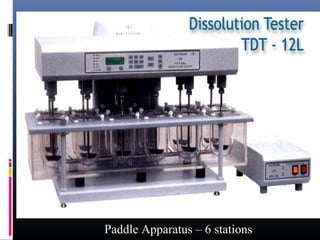 Dissolution Testing in Pharmaceuticals | PPT
