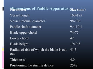 Dissolution Testing in Pharmaceuticals | PPT