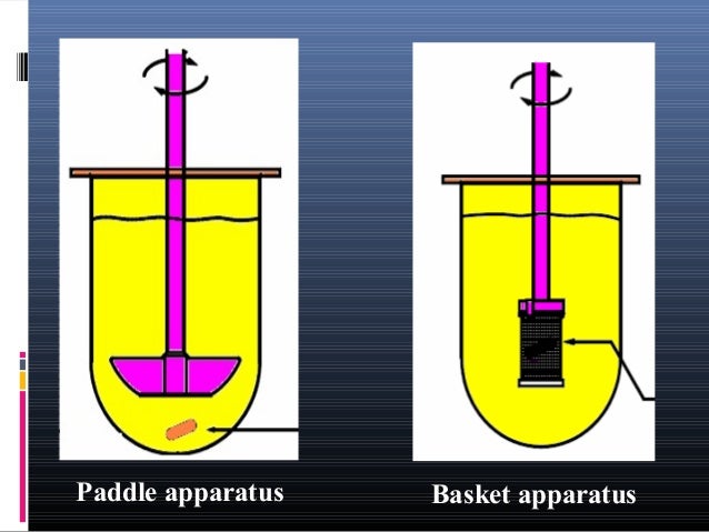 Dissolution Testing in Pharmaceuticals