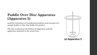 Dissolution test | PDF