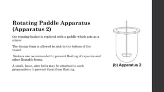 Dissolution test | PDF