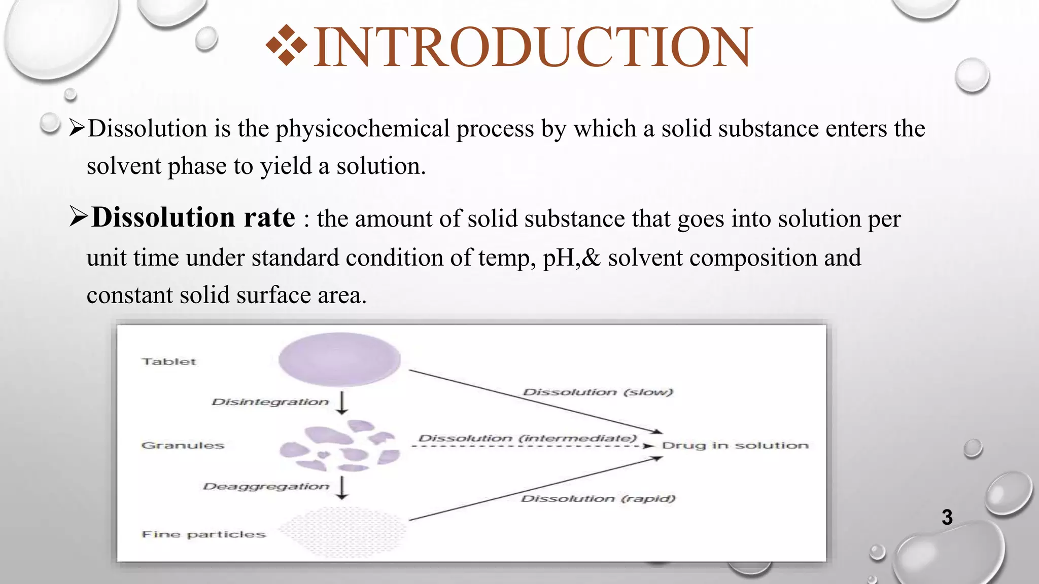 Dissolution Test Apparatus | PPTX
