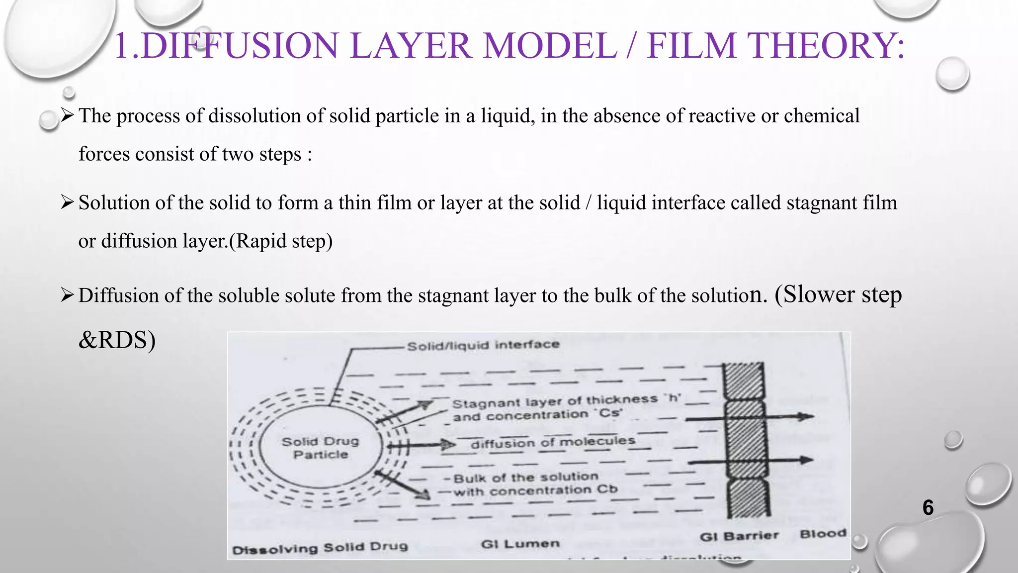 Dissolution Test Apparatus | PPTX