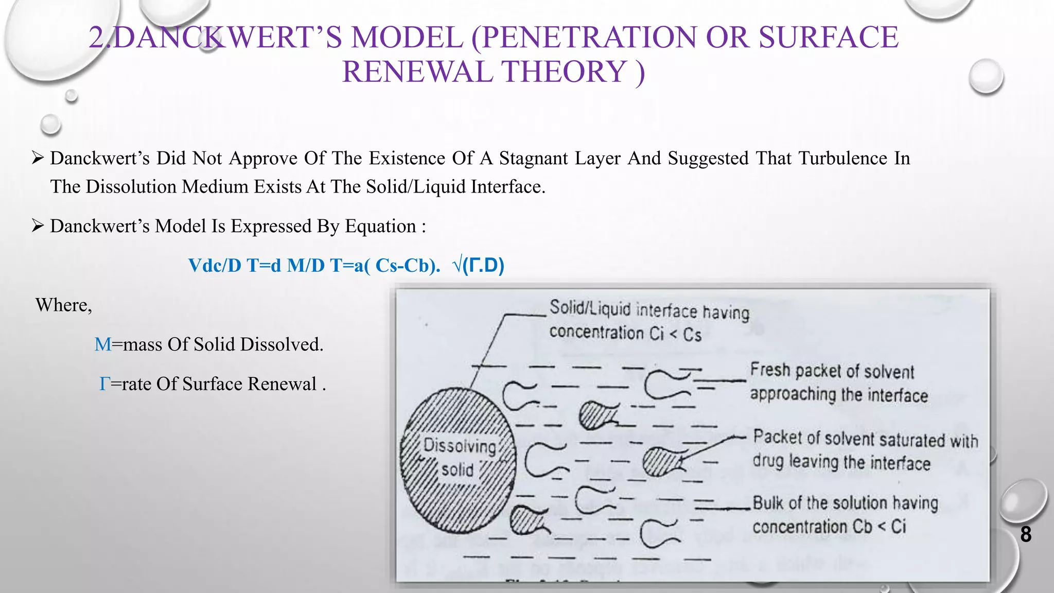 Dissolution Test Apparatus Pptx Chemistry Science