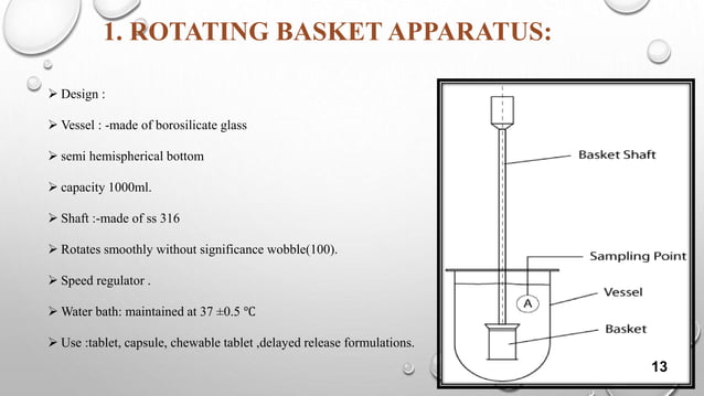 Dissolution Test Apparatus | PPTX | Chemistry | Science