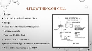Dissolution Test Apparatus | PPTX