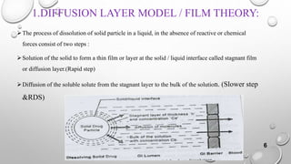 Dissolution Test Apparatus | PPTX