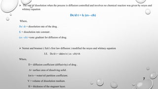 Dissolution Test Apparatus | PPTX