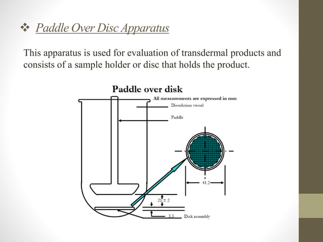 Dissolution Test Apparatus.pptx | Chemistry | Science