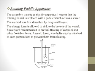 Dissolution Test Apparatus.pptx