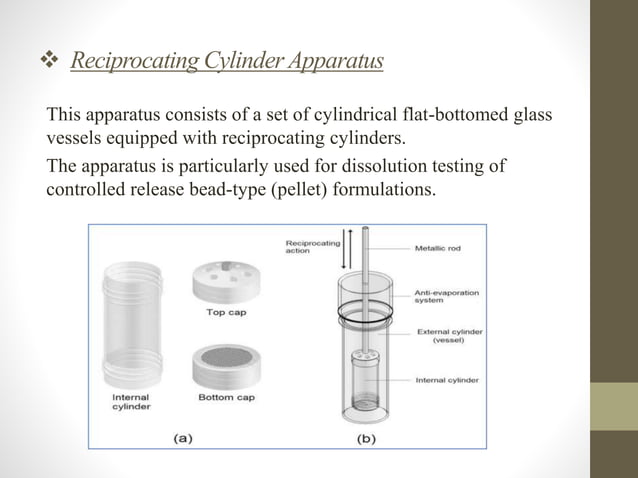 Dissolution Test Apparatus.pptx | Chemistry | Science