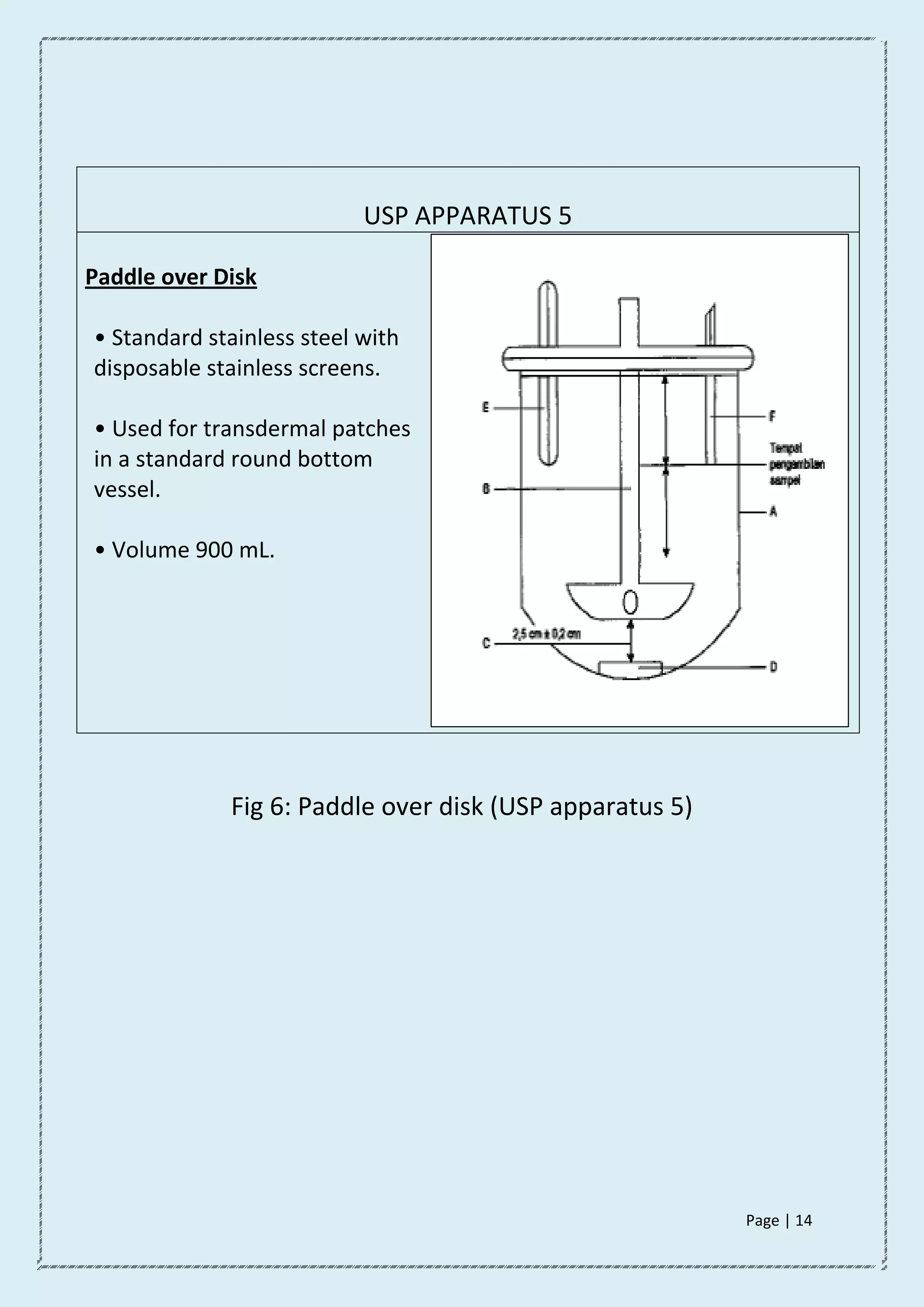 Dissolution test apparatus | PDF