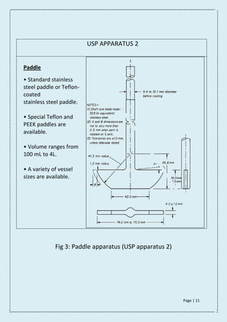 Dissolution test apparatus | PDF