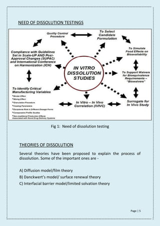 Dissolution test apparatus | PDF