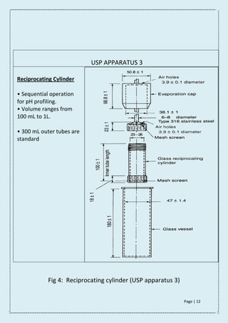 USP Dissolution Apparatus Types And Principles, 50% OFF