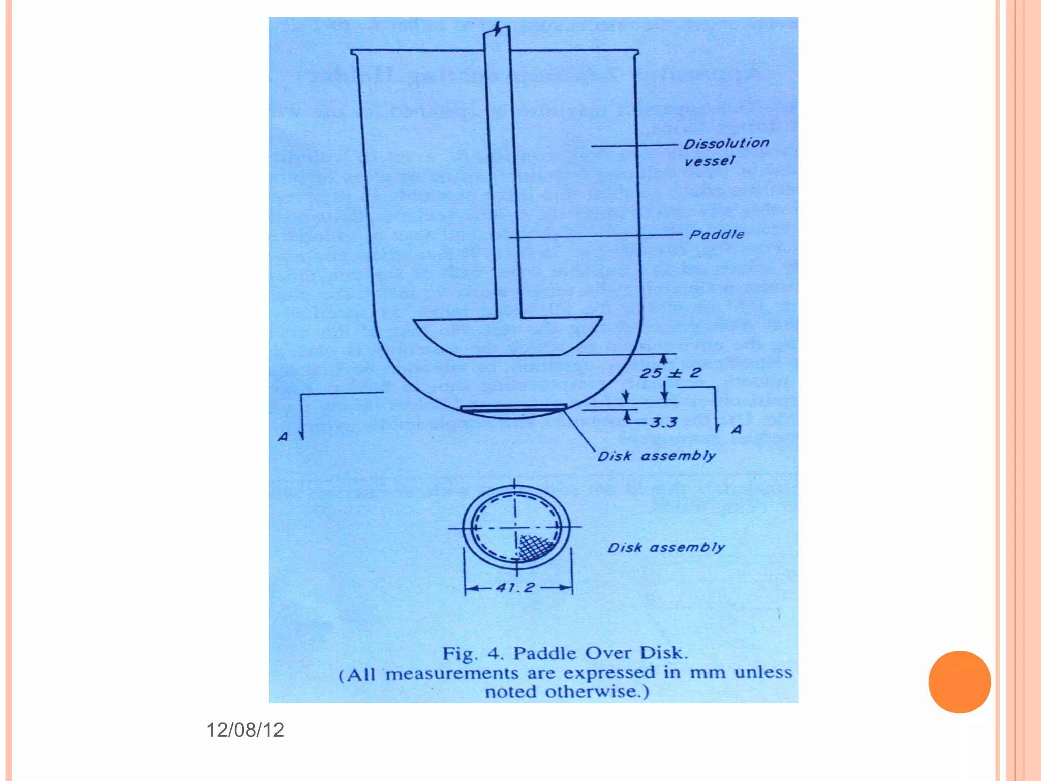 Dissolution testing | PPT