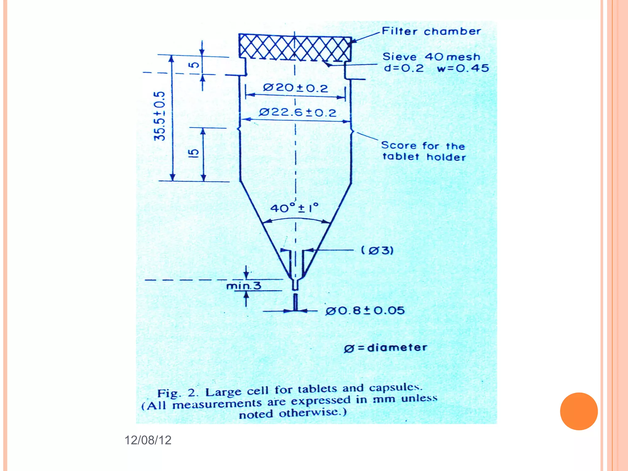 Dissolution testing | PPT
