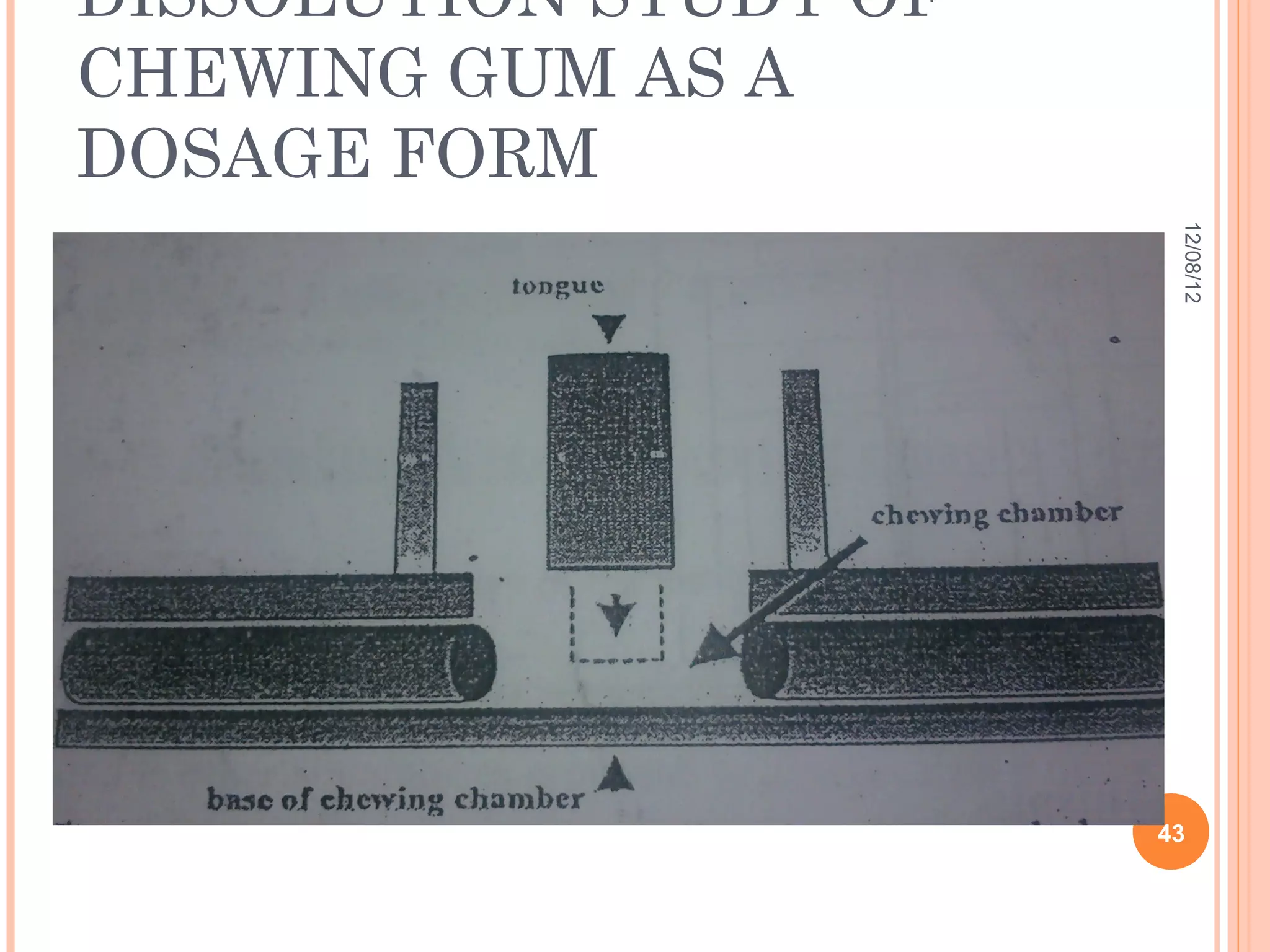 Dissolution testing | PPT