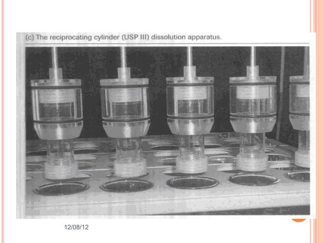Dissolution testing | PPT | Chemistry | Science