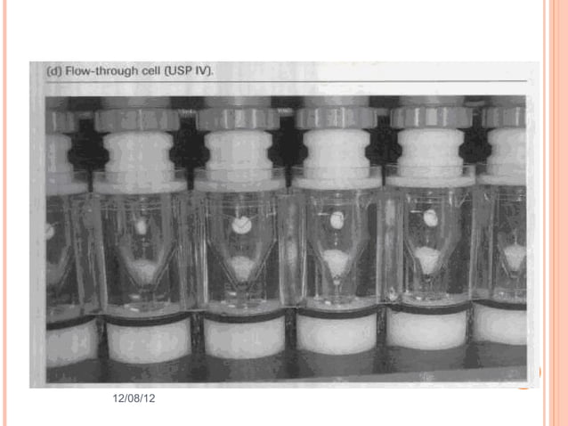 Dissolution testing | PPT