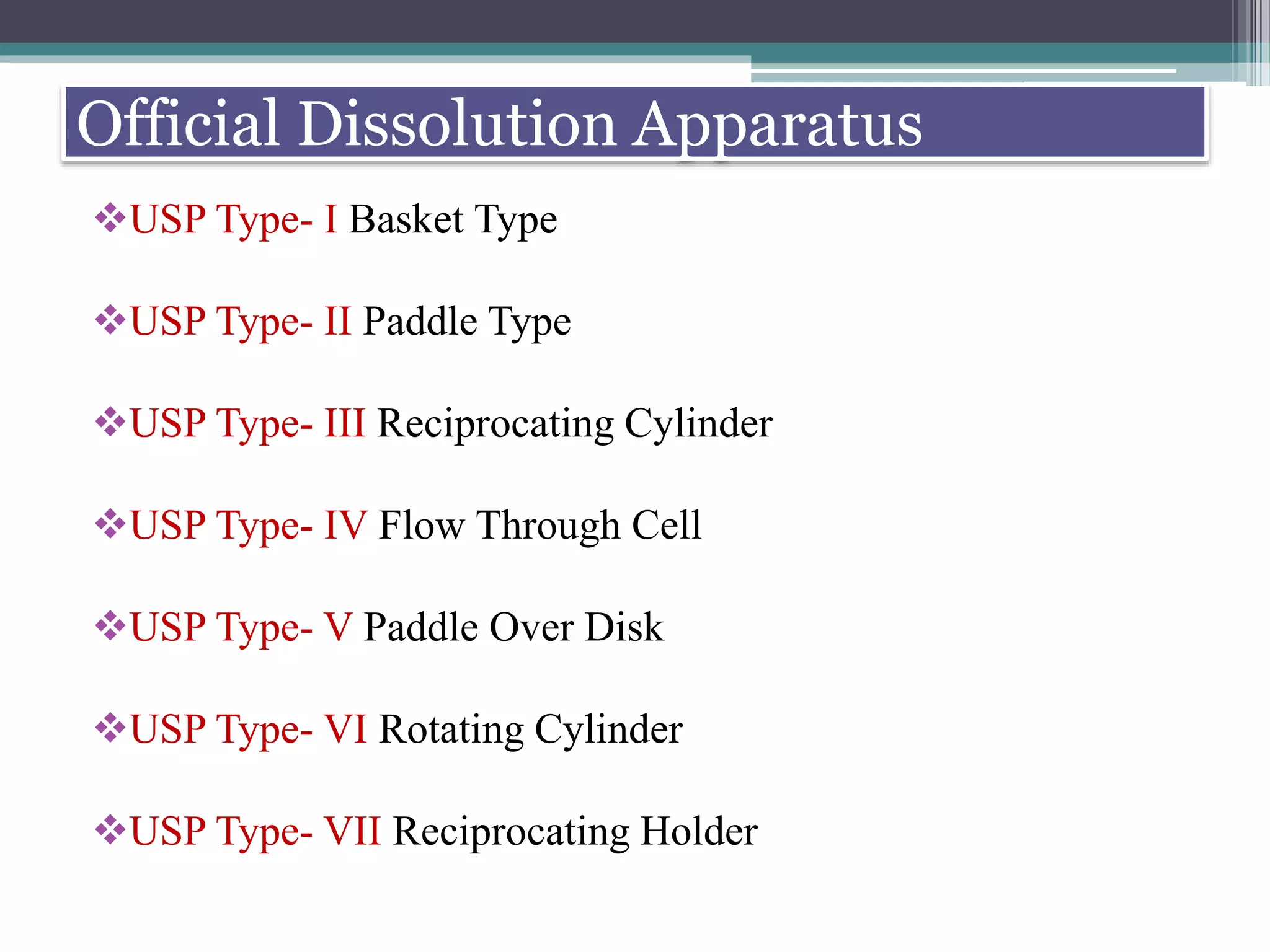 Dissolution testing conventional and controlled release products | PPTX