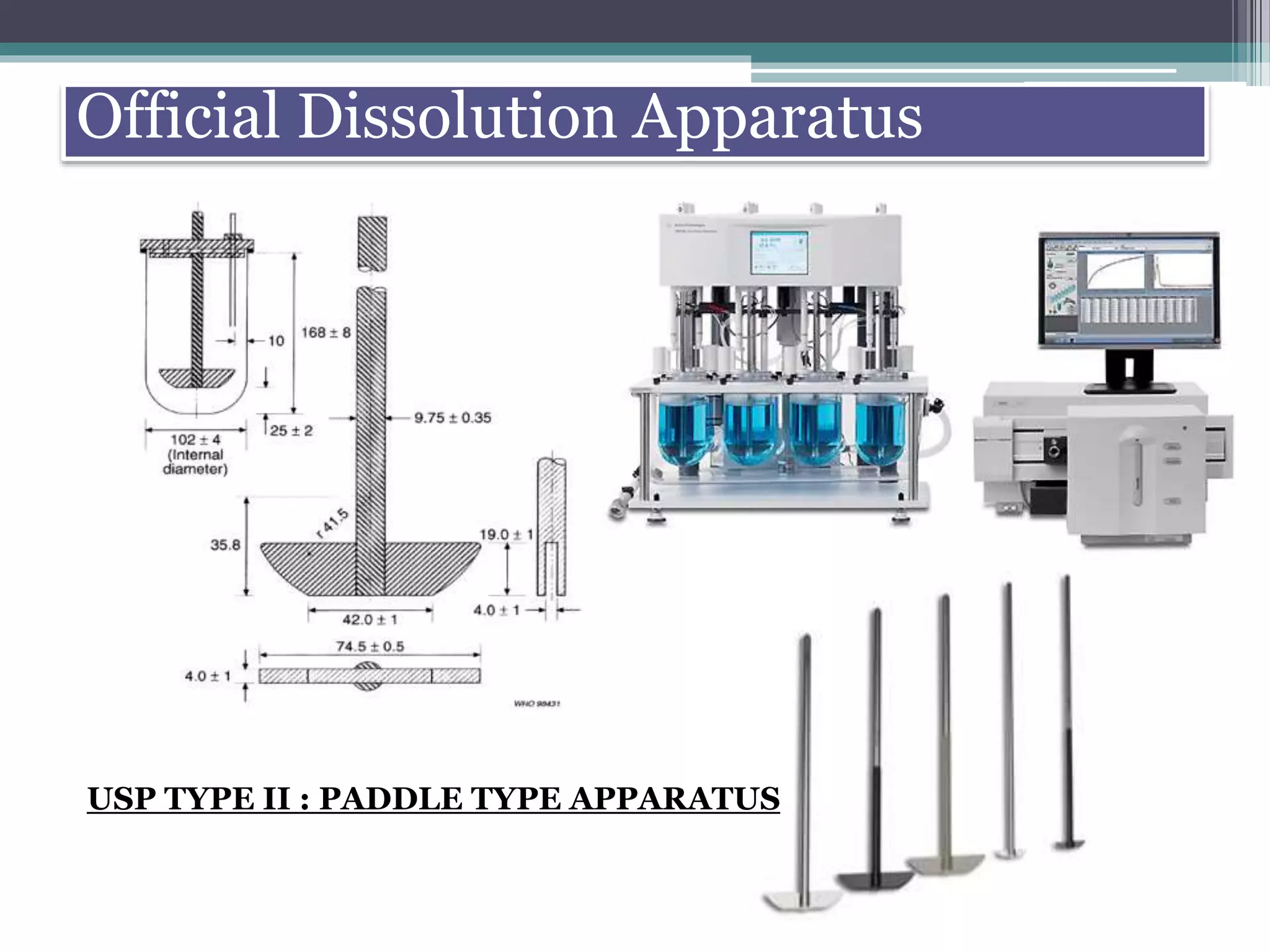 Dissolution testing conventional and controlled release products | PPTX