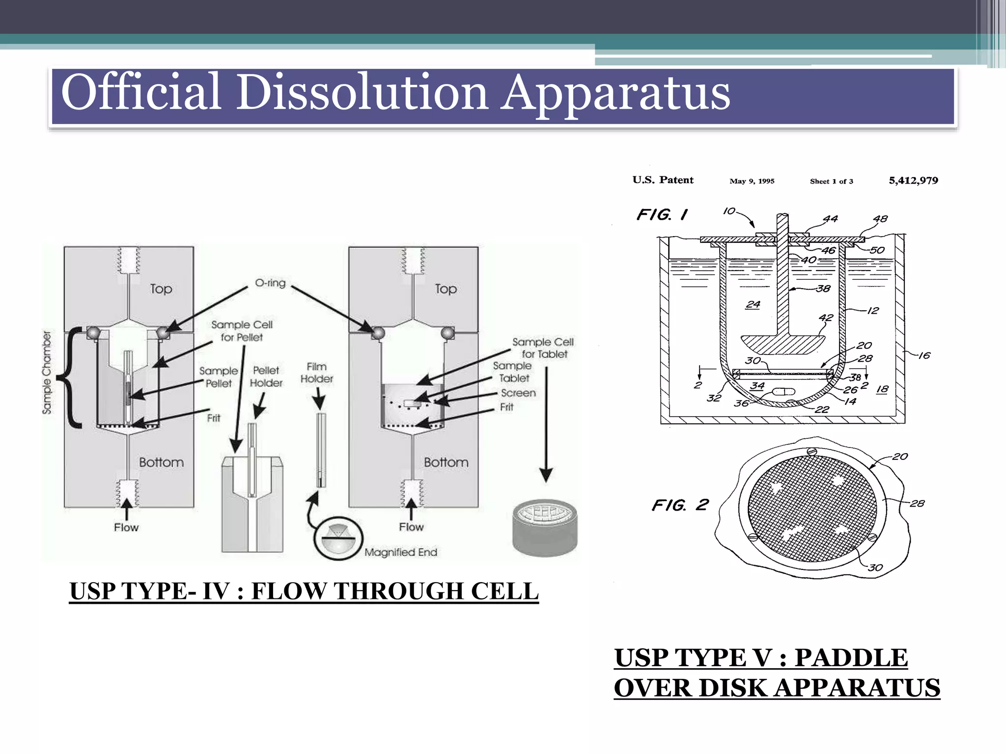 Dissolution testing conventional and controlled release products | PPTX