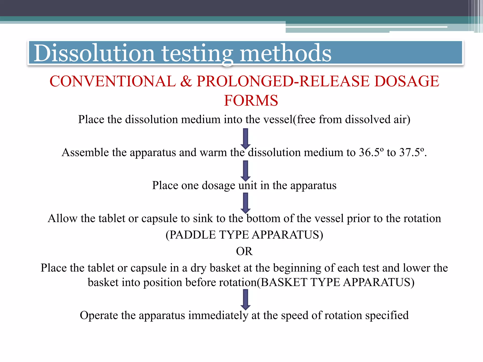 Dissolution testing conventional and controlled release products | PPTX
