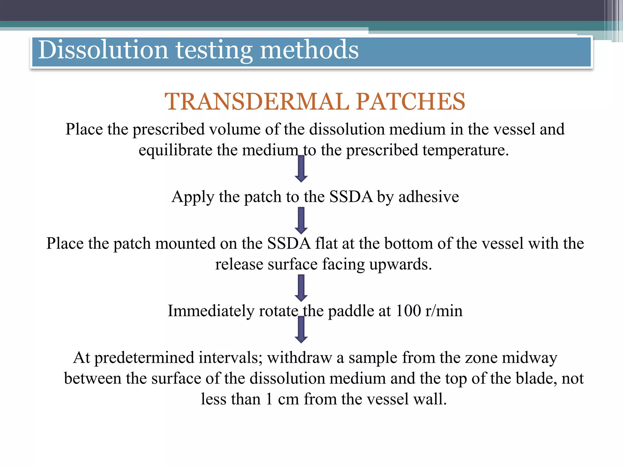 Dissolution testing conventional and controlled release products | PPTX