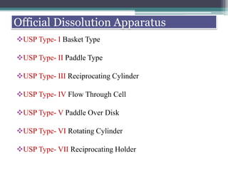 Dissolution testing conventional and controlled release products | PPTX