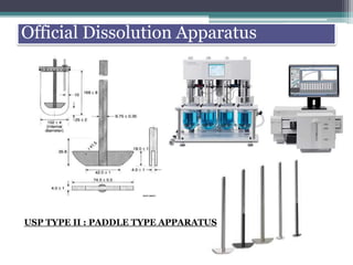 Dissolution testing conventional and controlled release products | PPTX