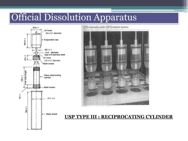 Dissolution testing conventional and controlled release products | PPTX ...
