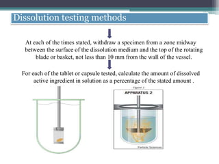 Dissolution testing conventional and controlled release products | PPTX