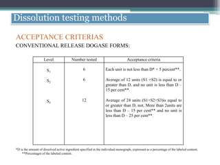 Dissolution testing conventional and controlled release products | PPTX