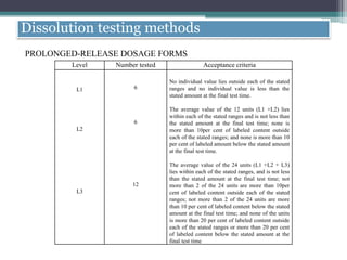 Dissolution testing conventional and controlled release products | PPTX