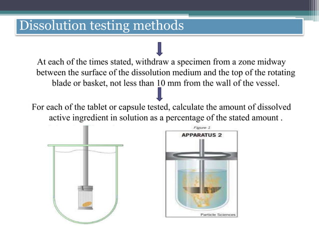 Dissolution Testing Conventional And Controlled Release Products
