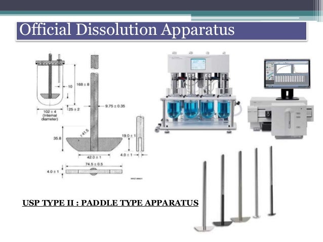 Dissolution testing conventional and controlled release products