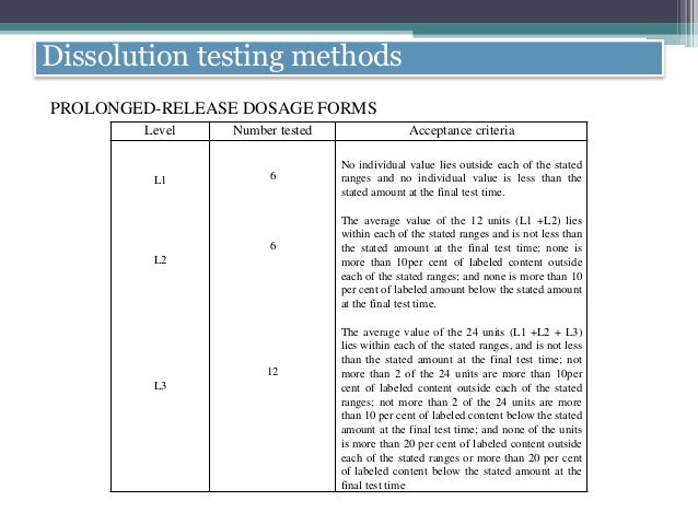 Dissolution testing conventional and controlled release products