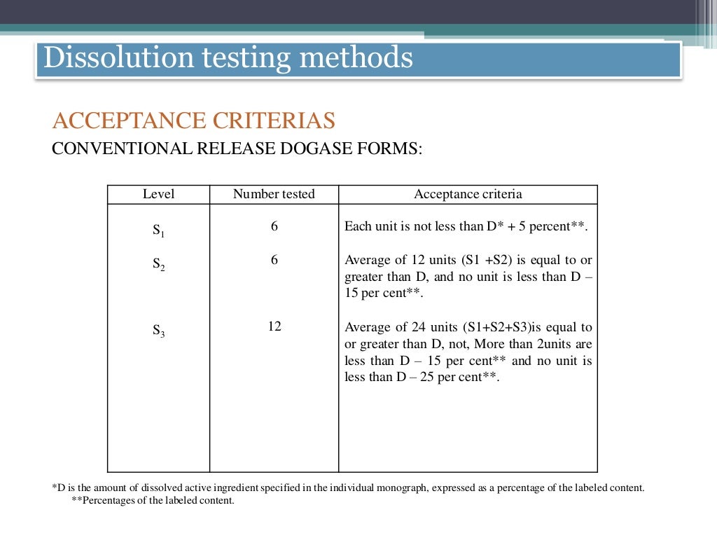 Dissolution testing conventional and controlled release products