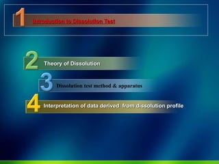 Dissolution Test(Ver26.0).pptx