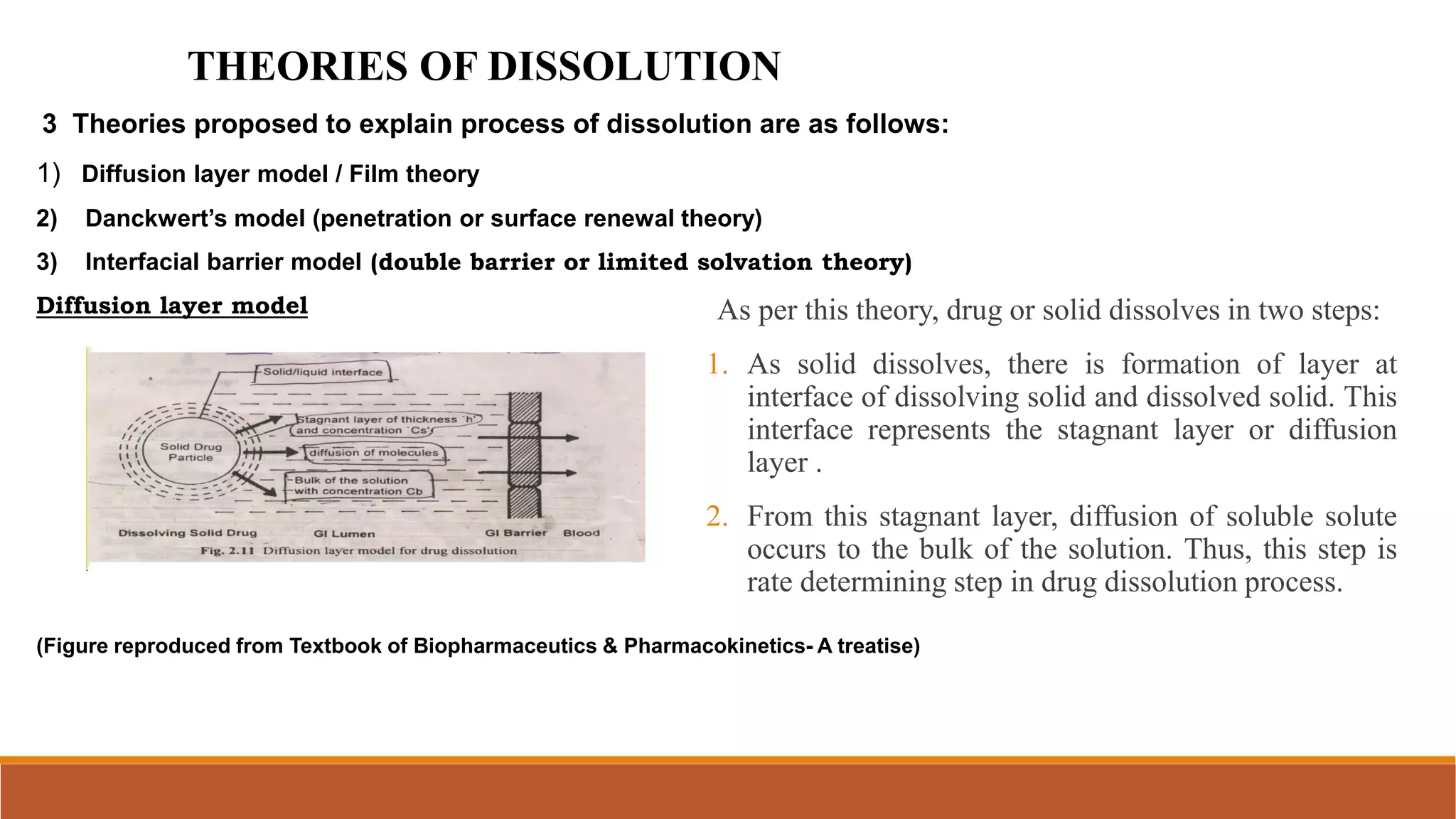 Dissolution theories and IVIVC | PDF