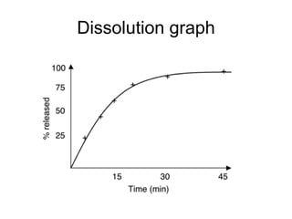 Dissolution v2 | PPT
