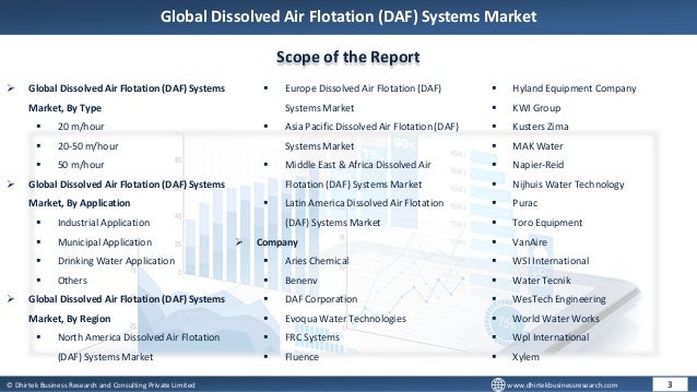 Dissolved Air Flotation (DAF) Systems Market.pdf