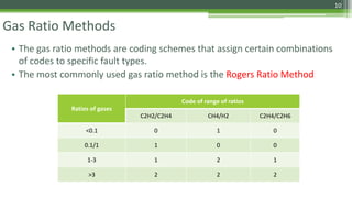 Dissolved gas analysis | PPTX