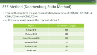 Dissolved gas analysis | PPTX