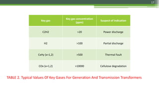 Dissolved gas analysis | PPTX