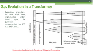 Dissolved gas analysis | PPTX