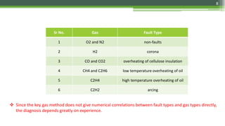 Dissolved gas analysis | PPTX