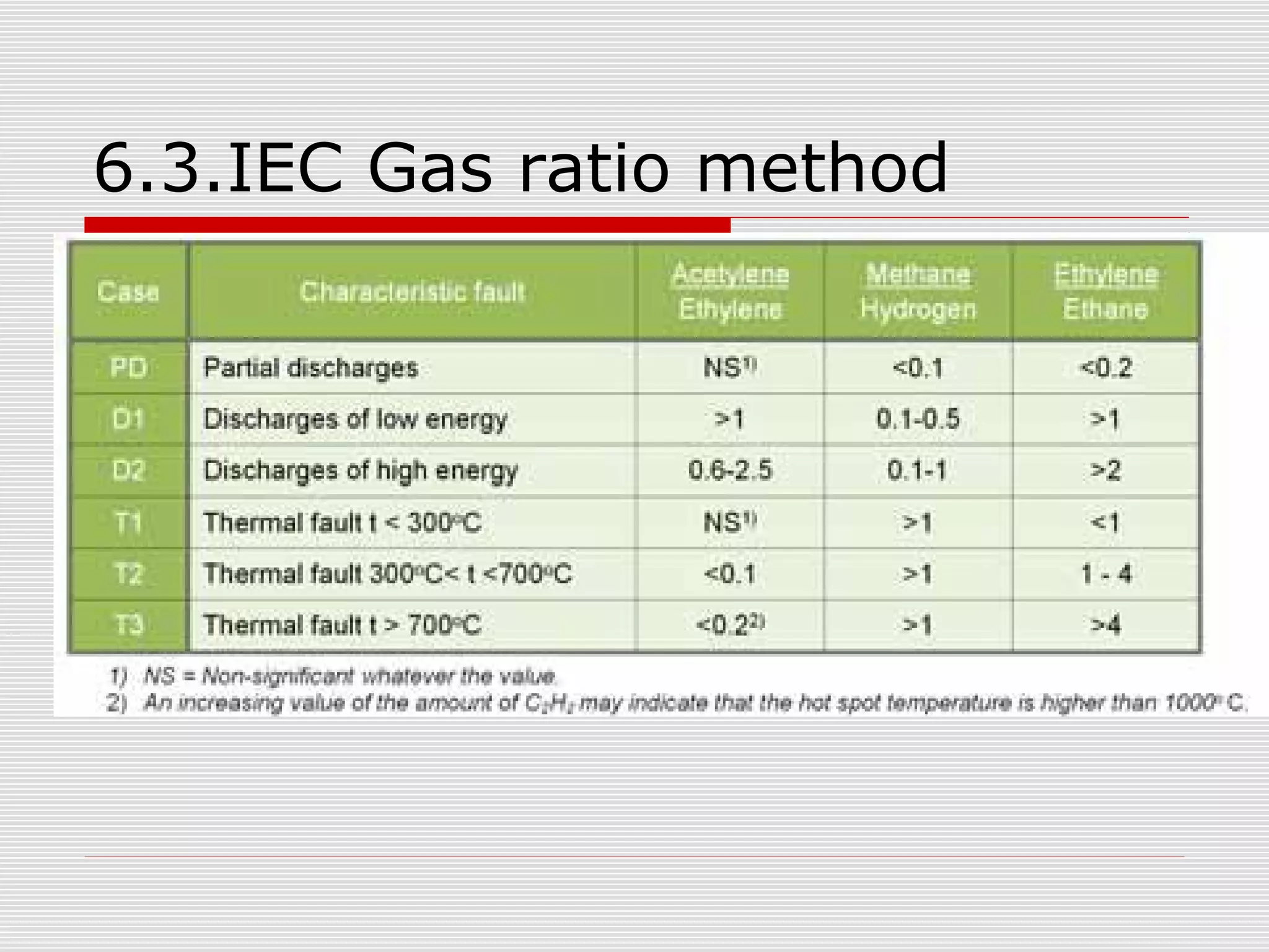 Dissolved gas analysis of power transformer oil | PPT