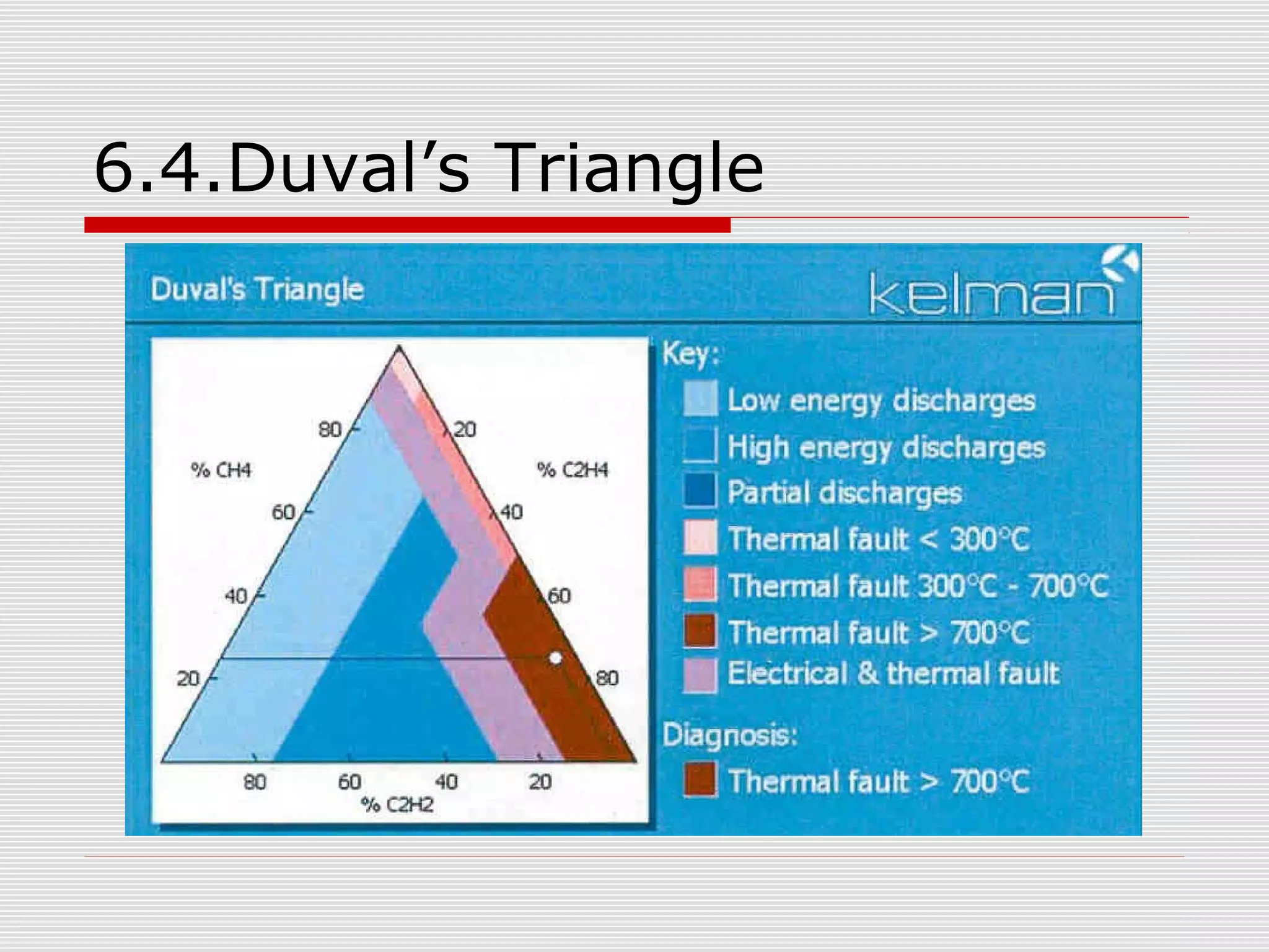 Dissolved gas analysis of power transformer oil | PPT